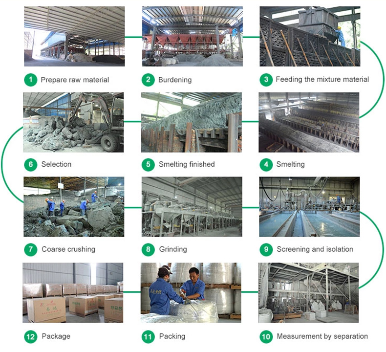 마이크로 블라스팅용 그린 SiC 파우더 20um | 그린 실리콘 카바이드 - HAIXU